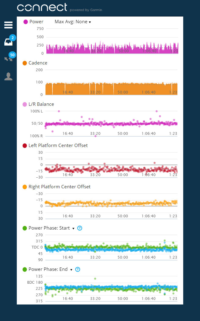 Garmin Wattmess-Systeme Vector und Vector 2 angekündigt ...