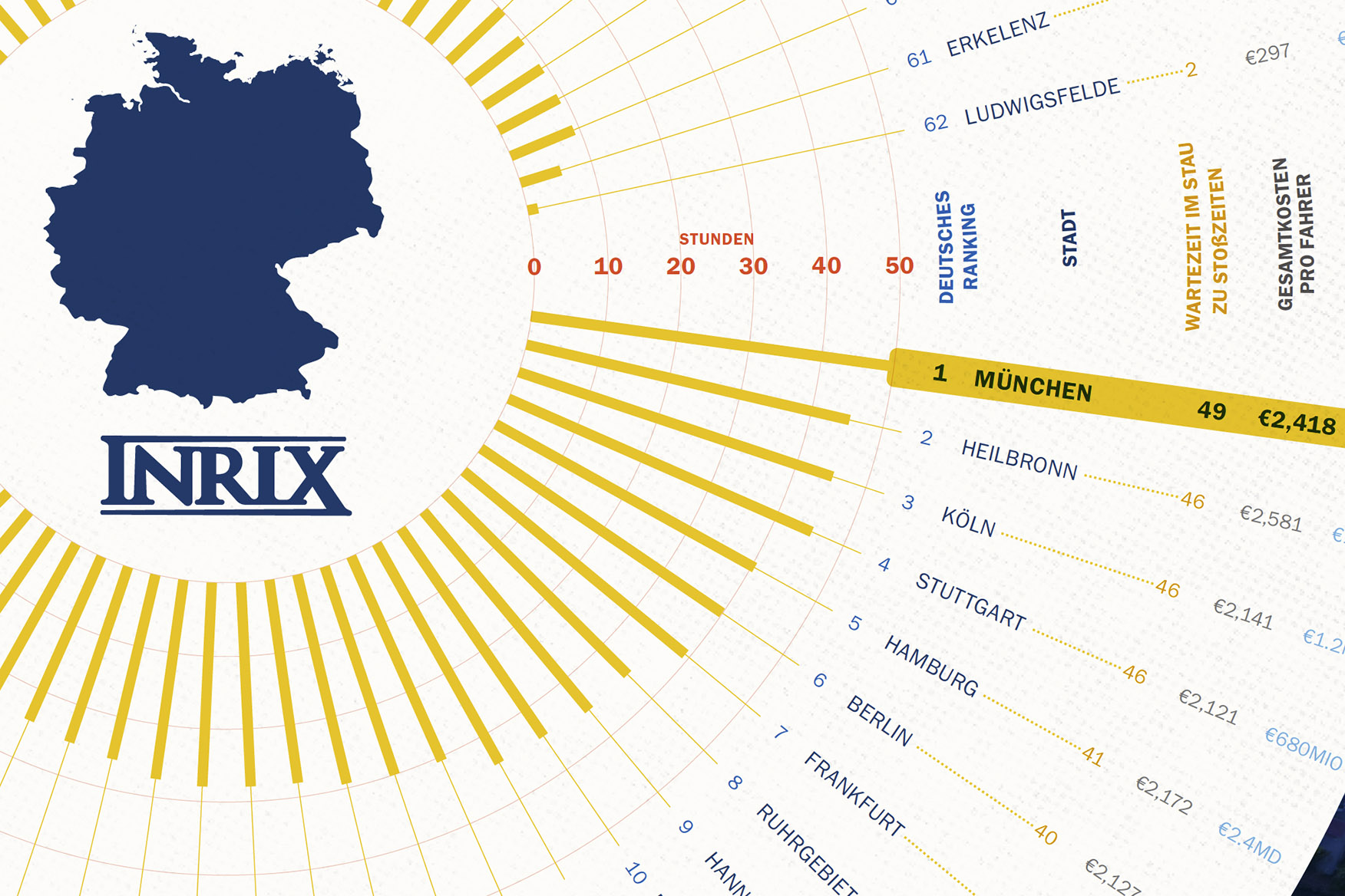 INRIX veröffentlicht Traffic Scorecard 2016 › pocketnavigation.de ...