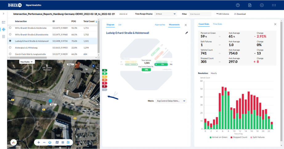 Neue Wege aus dem Stau | Intelligentes Verkehrsmanagementsystem in ...